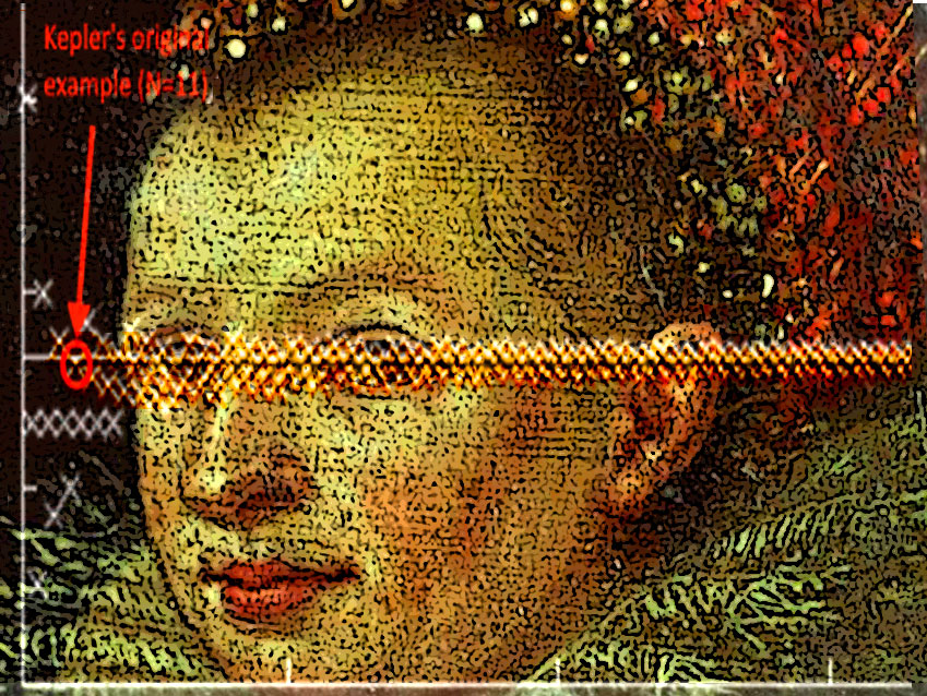 Happiness - Solve Life’s Hardest Problem with Johannes Kepler